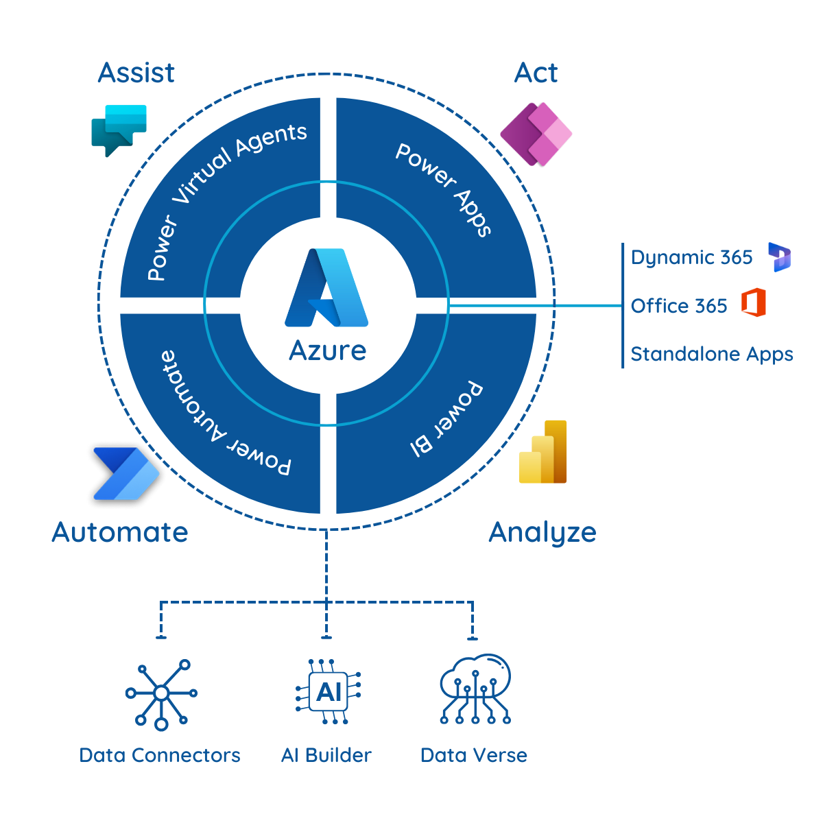 BASOFA - Microsoft Power Platform - Platform Consulting