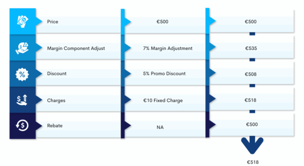 One Pricing Strategy, Multiple Wins: D365 Unified Pricing for Retail ...