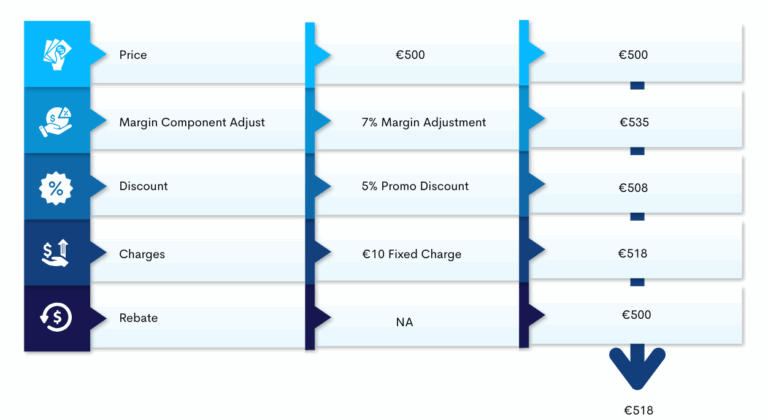One Pricing Strategy, Multiple Wins: D365 Unified Pricing for Retail ...